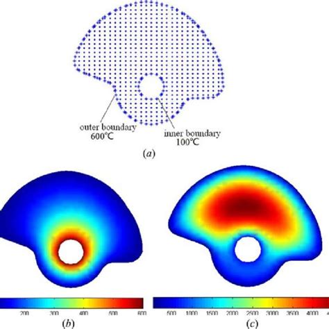 Model A A Three Kinds Of Node Exterior Node Boundary Node And