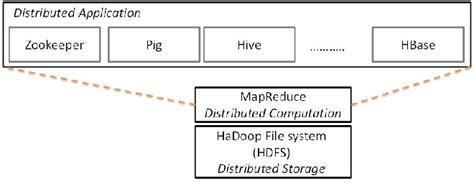 Figure 4 From A Distributed Snapshot Framework For Digital Forensics