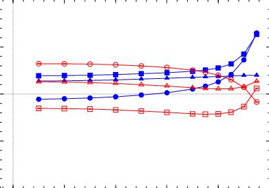 Matching Coefficients For The Vector Current Download Scientific Diagram