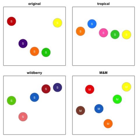 Skittle Themed Color Schemes For R Graphics With RSkittleBrewer