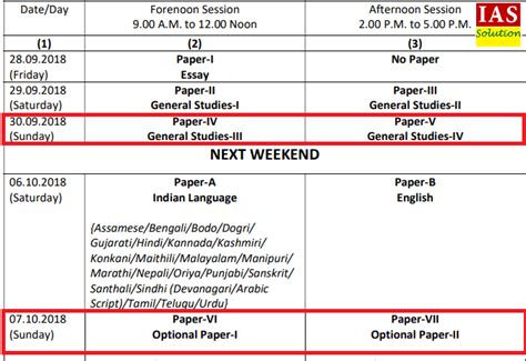 UPSC Mains Time Table 2018 IASSolution Com