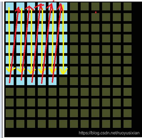 Micropython 8266 驱动 12864g 液晶lcd屏幕python 驱动12864lcd Csdn博客