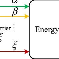 Energy Transmission Model Of Energy Router Download Scientific Diagram