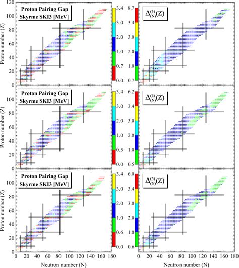 Color Online Hfbtho Calculations With The Mixed Volume Surface Download Scientific Diagram
