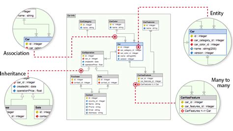 Product Tour Help Site Of Skipper The Orm Designer