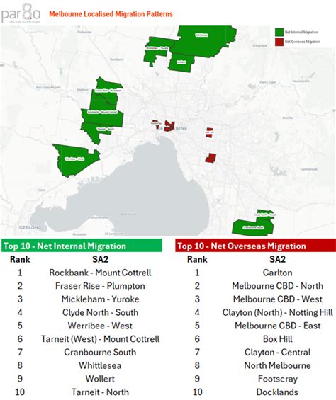 Migration And Population Growth The Devil Is In The Detail Par O
