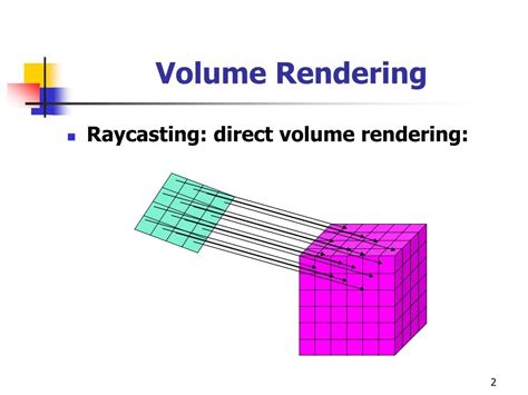 ppt on the fly transformation and rendering of compressed irregular