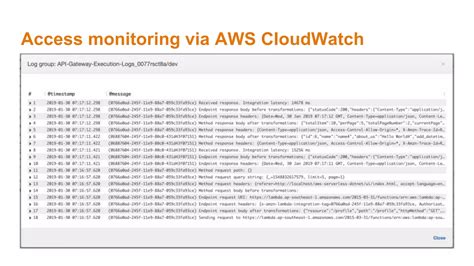Introduce Aws Lambda For Newbie And Non It Ppt