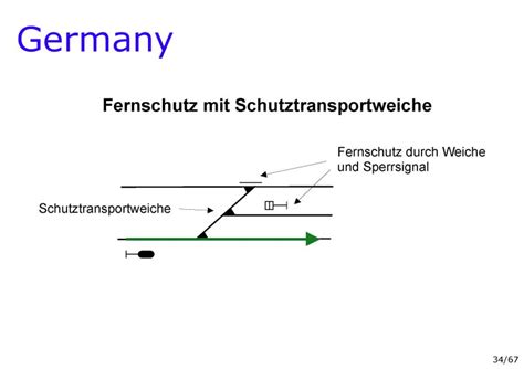 Jörn Pachl On Linkedin Railway Signalling Teaching 11 Comments