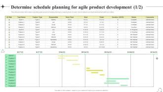 Scrum Agile Playbook Determine Schedule Planning For Agile Product Development PPT Sample