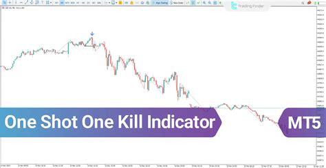 Ict Indicators For Mt5 Download Free