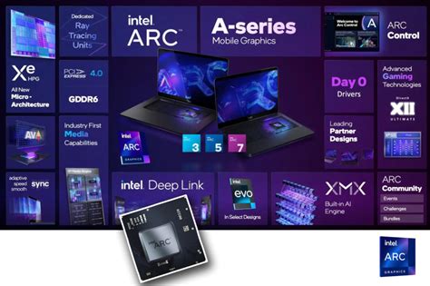 Intel Arc A Gpu Offers Full Av1 Hardware Acceleration By Jose Antunes Provideo Coalition Intel Arc A Gpu Offers Full Av1 Hardware Acceleration By Jose Antunes Provideo Coalition