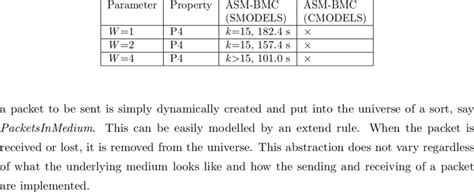 3 Ltl Model Checking Experiments For I Protocol Different Asm Model