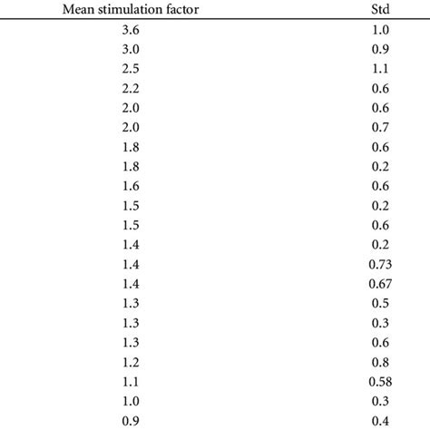 Validation Of The Candidate Genes Candidate Genes Were Selected After Download Table