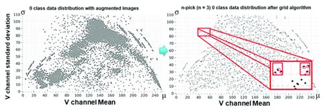 Data Reduction Using The Grid Algorithm The Left Part Of The Figure Is