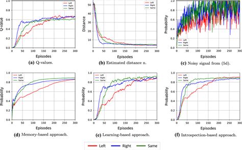 deterministic robot navigation task results are shown from the initial