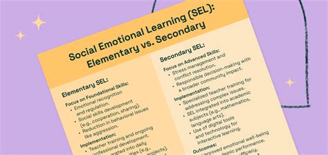 Download Our Free Udl Checklist