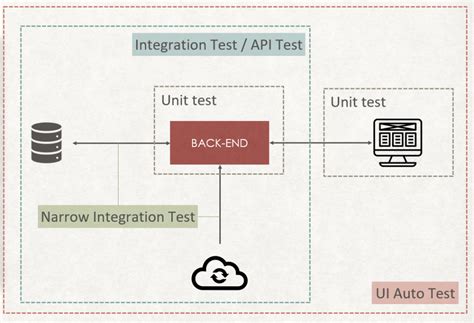 Tổng hợp các câu hỏi về api testing GiangTester Blog