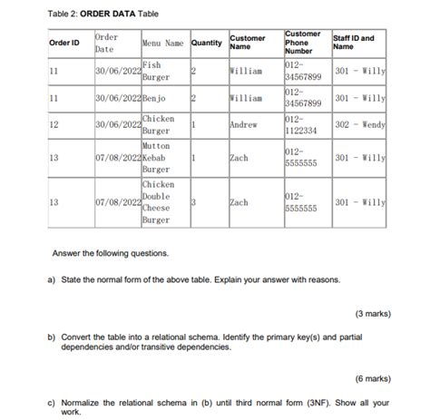 Solved Table ORDER DATA Table Answer The Following Chegg