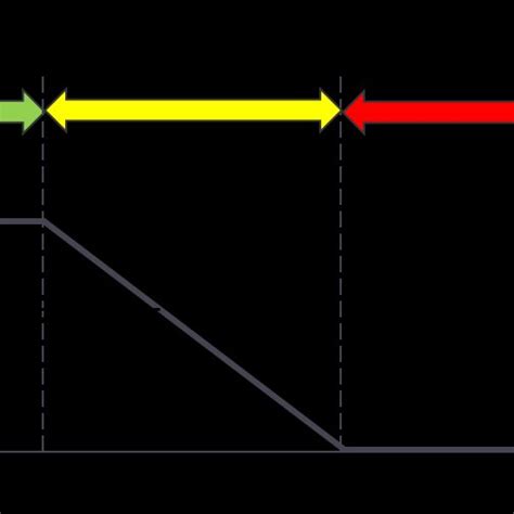fuzzy degree of satisfaction í µí¼ of total electricity bill and download scientific diagram