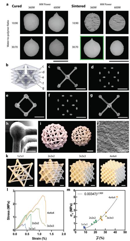 哈佛大学advanced Materials：微波活化聚合嵌入式3d打印的建筑陶瓷 材料牛