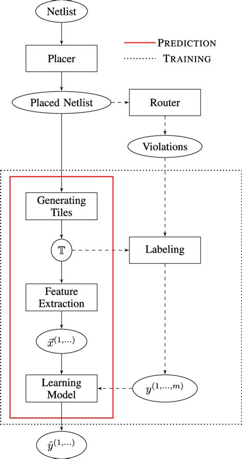 Figure 1 From Ehpredictor A Deep Learning Framework To Identify