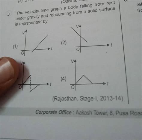 3 the velocity time graph a body falling from rest under gravity and reb