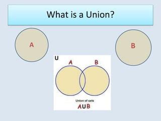 Union And Intersection Pptx