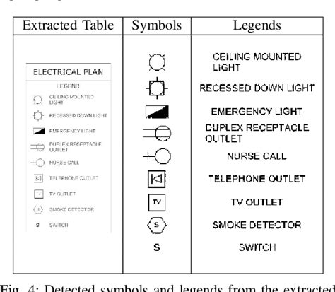 Automatic Detection And Classification Of Symbols In Engineering Drawings