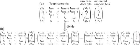 figure 2 from fpga implementation of toeplitz hashing extractor for