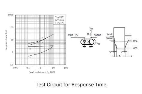 Everything You Need To Know About Optocouplers In Electronics