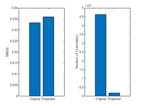 Compress Deep Learning Network For Battery State Of Charge Estimation