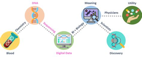 Sequencing Facility Research Genomics Chula