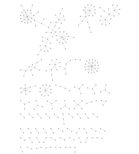 Cytoscape Js Modest Sized Graph Renders With A Strange Jump Stack