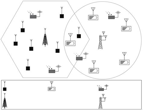 An Illustration Of Heterogeneous Cognitive Radio Sensor Network Download Scientific Diagram