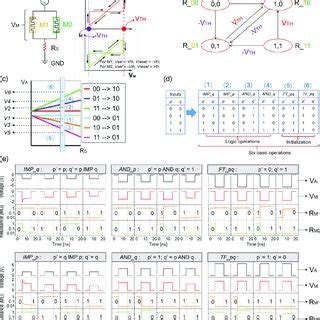 Schematic Of Achieving The XOR Operation In The Simpler Circuit Download Scientific Diagram