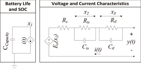 Cm Lithium Ion Equivalent Battery Circuit Model Download Scientific Diagram