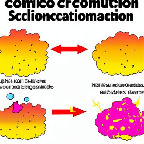 Exploring What Is Convection Science A Comprehensive Guide The Enlightened Mindset Exploring What Is Convection Science A Comprehensive Guide The Enlightened Mindset