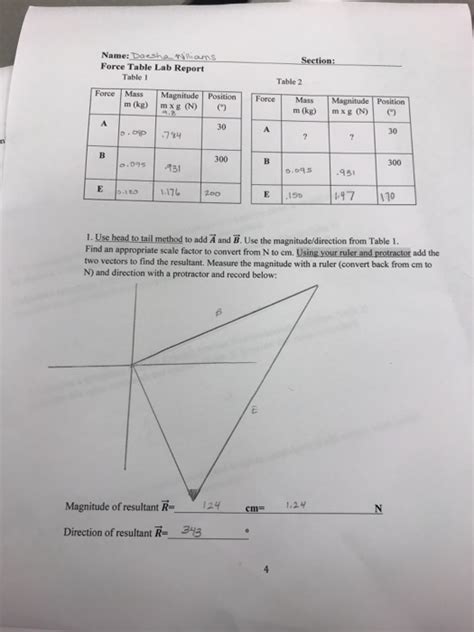 Name Dasshe Riioms Force Table Lab Report Section