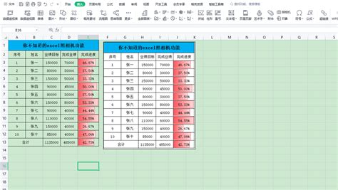 你不知道的excel照相机功能 正数办公