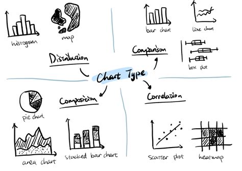 Chart Type Towards Data Science