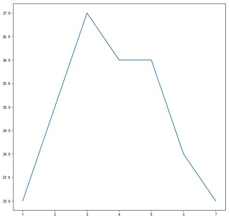Matplotlib的helloworldmatplotlib Hello World Csdn博客