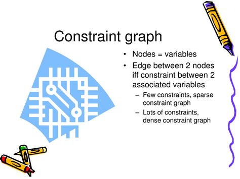 Ppt Advanced Constraint Programming An Overview Of Non Binary Csps
