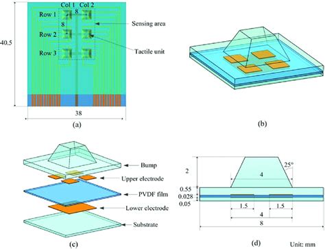 Conceptual Diagram Of The Proposed Three Axis Tactile Sensor Array A Download Scientific