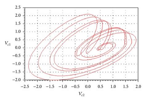 A Ads Implementation Of Chaotic Oscillator Based On Memristor B