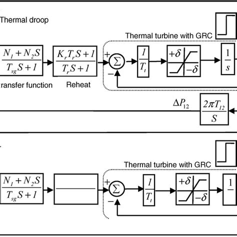 Pdf Appropriate Generation Rate Constraint Grc Modeling Method For Reheat Thermal Units To