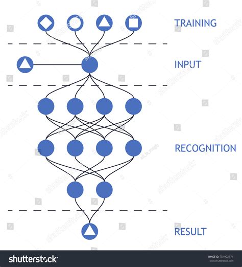 Neural Net Neuron Network Deep Learning Stock Vector Royalty Free
