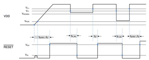 TPS TPS Reset Behaviour Not Expected Power Management Forum Power Management TI
