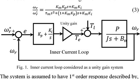 Figure 2 From Artificial Neural Network Based Speed Controller For Induction Motors Semantic