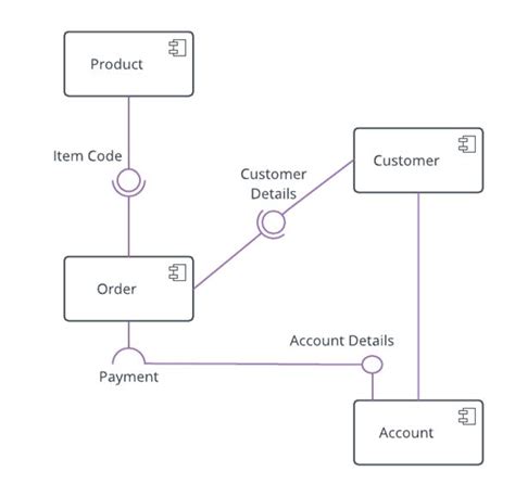 Uml Class Diagram For Online Shopping System